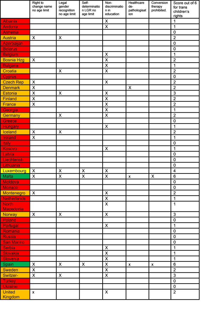 Growing Up Transgender | Raising our trans child