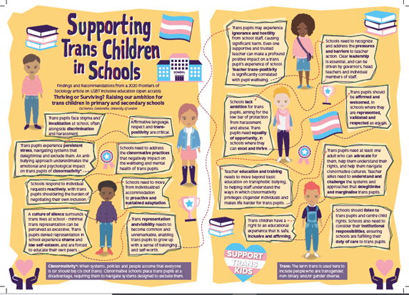 Growing Up Transgender | Raising our trans child