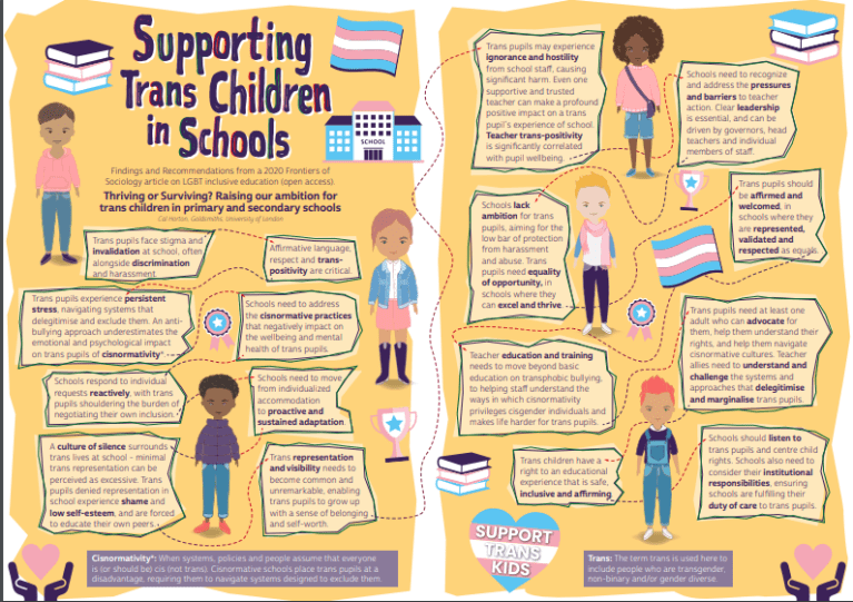 Growing Up Transgender | Raising our trans child